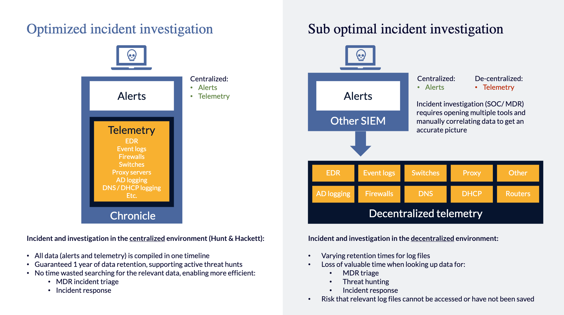 Data Retention Challenges Under NIS2: How Hunt & Hackett’s MDR service enables root cause ...